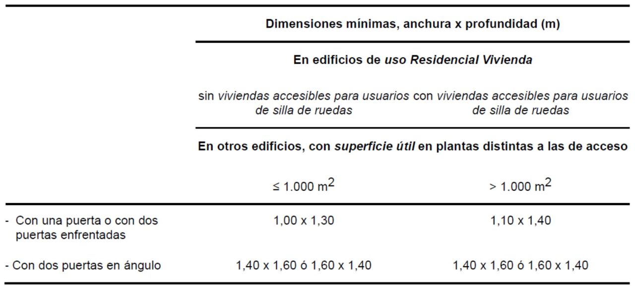 Nueva versión de la norma UNE-EN 81-70:2022+A1:2022 “Accesibilidad de ...